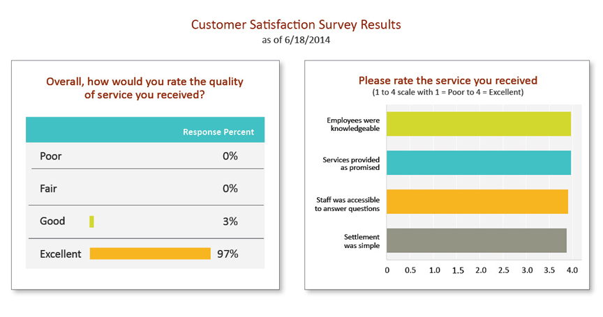 Cheryl D. Conard - Philadelphia Mortgage Advisors